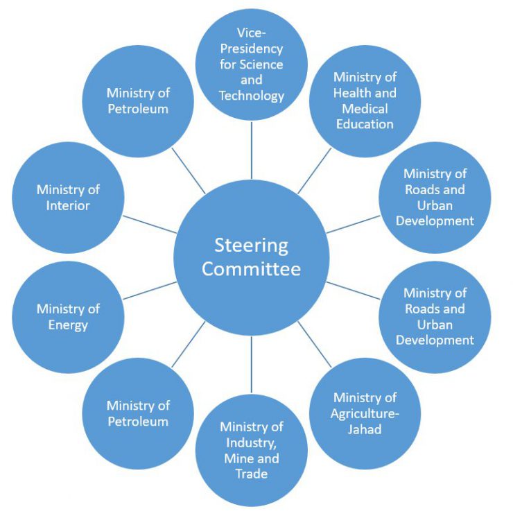 Steering Committee Iran NDE
